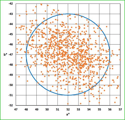 Cie Color Chart Excel