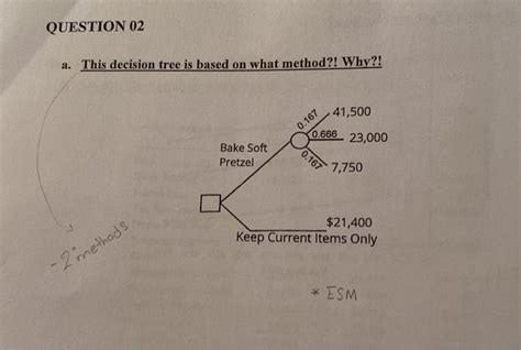 solved question 01 the below three options are presented and