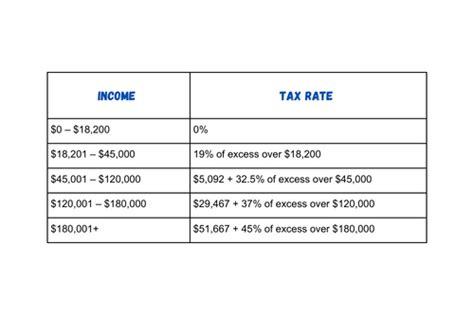 Crypto Tax Australia A Closer Look At The Taxation Of Cryptocurrency In Australia