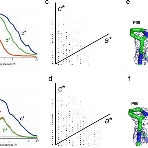 Analysis And Correction Of The Anisotropic Diffraction Observed For Download Scientific Diagram