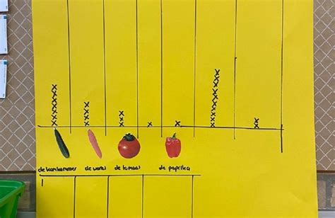 Groep 1a Leert Hoeveelheden Aflezen In Een Staafdiagram Waalse School