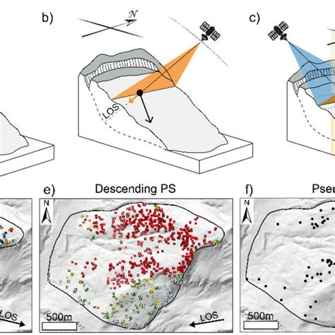 Representation Of The Acquisition Geometries And Corresponding