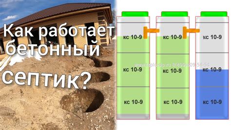 Идеальные условия для дешевого септика из колец! Как работает бетонный ...