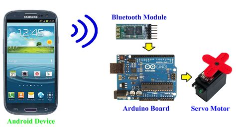 servo motor in arduino servo collection allows an arduino… by haiylu
