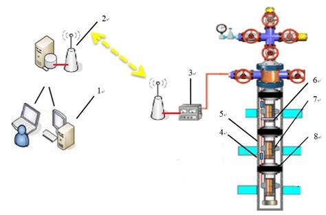 Schematic Diagram Of Cable Controlled Layered Water Injection