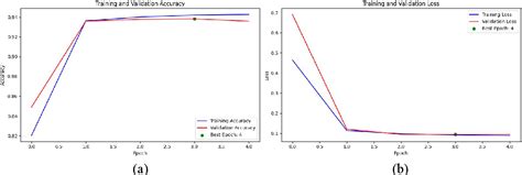 Figure 3 From Text Sentiment Analysis And Classification Based On Bidirectional Gated Recurrent