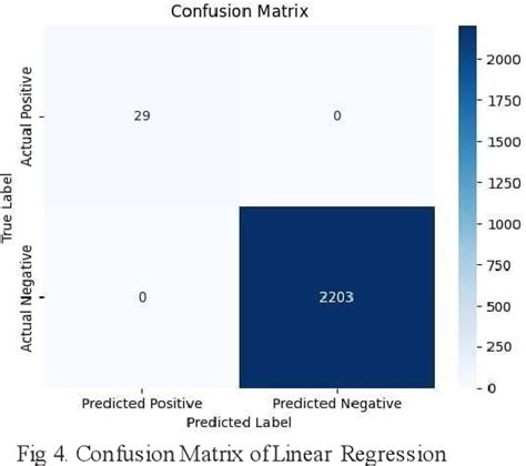 Figure 4 From Cloud Based Intrusion Detection System Using Various Machine Learning Techniques