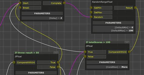panthea vs visual scripting tool and logic editor r unityassets
