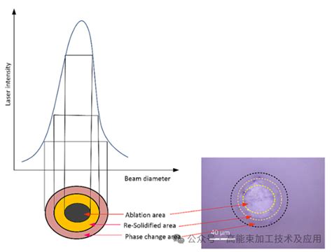近红外飞秒激光直写微通道和可控表面润湿性 知乎
