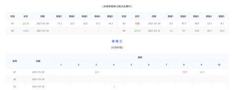 Github Surperjinvue Element Table A Table Demo Based On Vuejs And