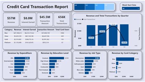 Rishabh Rajput On Linkedin Dataanalysis Powerbi Datavisualization