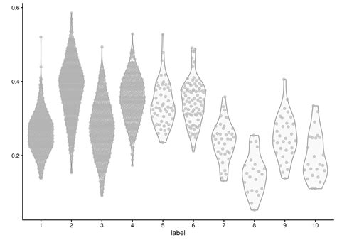 Chapter 7 Cell Type Annotation Basics Of Single Cell Analysis With