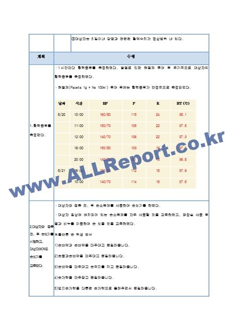 외과적 수술 및 침습적 처치와 관련된 감염위험성간호진단 및 간호과정 1개의약보건레포트