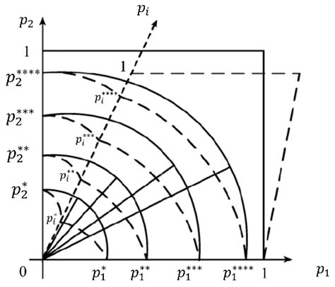discretization method to improve the efficiency of complex airspace