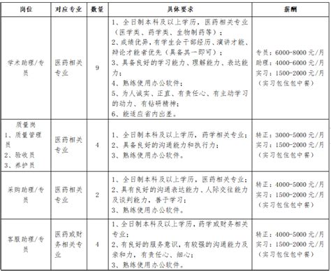 宣讲会详情