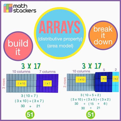 Distributive Property Of Multiplication Using Arrays