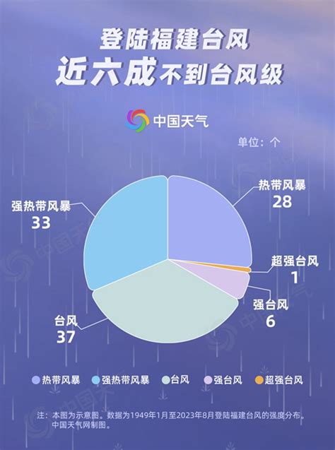 二登！台风“海葵”今晨登陆福建东山县 警惕极端降雨