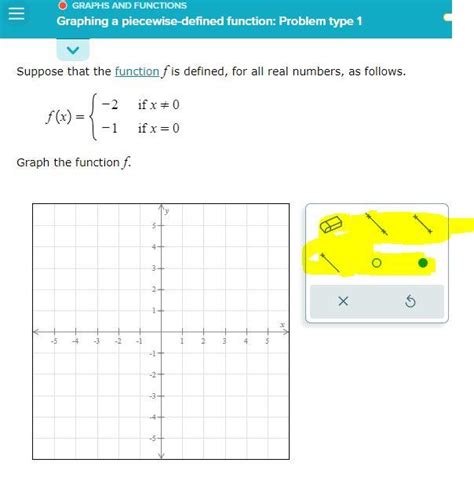 solved suppose that the function f is defined for all real