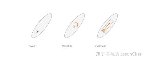 Matlab动力学仿真《matlab Robotics System Toolbox》学习笔记1weixin39860755的