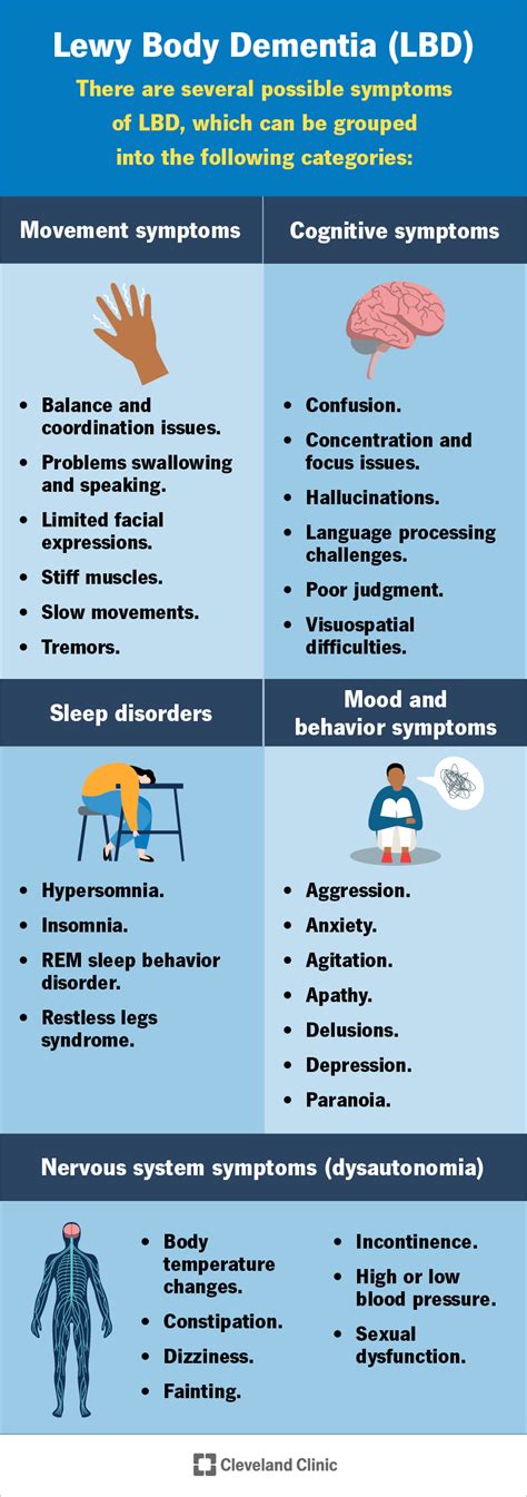Do All Parkinsons Patients Develop Dementia