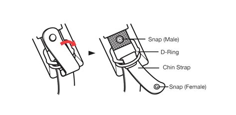 Fasten The Retention System Hjc Helmets Europe