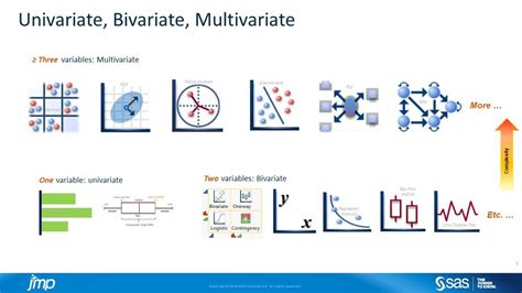 Transforming Univariate To Multivariate Analysis Jmp User Community
