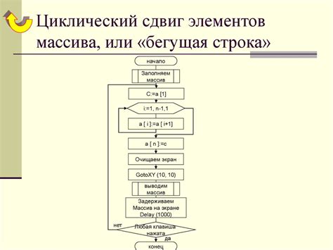 Одномерные массивы Наглядный материал презентация онлайн
