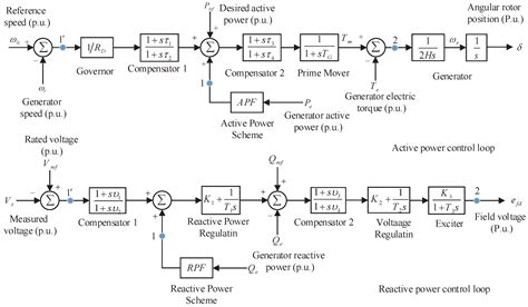 Islanding Detection Of Synchronous Distributed Generator Based On The Active And Reactive Power