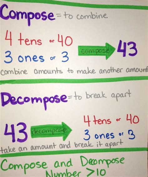 Third Grade Math Math Charts Anchor Charts