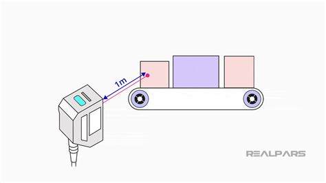 Laser Sensor Explained Types And Working Principles 42 Off