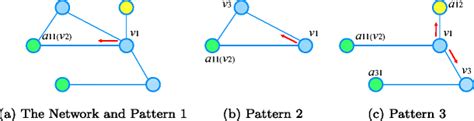 Distance Between Entity And Partial Entity Download Scientific Diagram