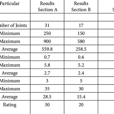 Site Mapping Results For Section A To D Download Scientific Diagram