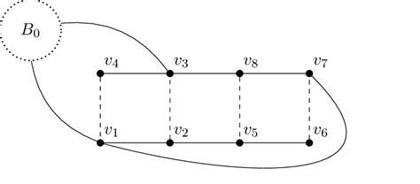 example graph with k 1 copy of the 8 node gadget where opt ≥ 7k ǫ