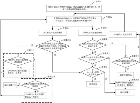 基于zynq 7000的双核arm处理器抗单粒子翻转防护方法与流程