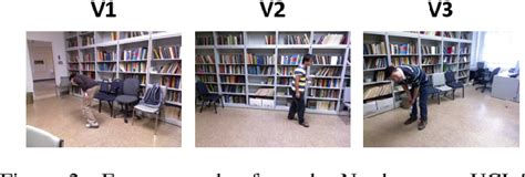 Figure 1 From A View Invariant Framework For Fast Skeleton Based Action Recognition Using A