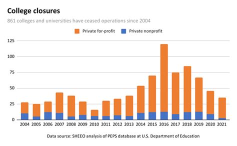 When Colleges And Campuses Close Down Students Often Drop Out Mindshift