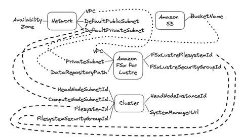 introducing a community recipe library for hpc infrastructure on aws