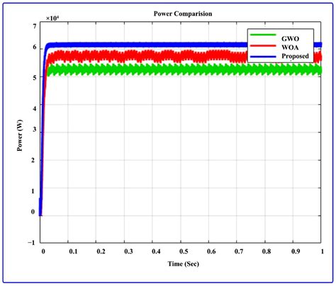 An Intensified Marine Predator Algorithm Mpa For Designing A Solar