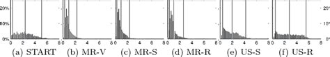 Histograms Of Residual Distances For Case P F Vertical Lines Show The