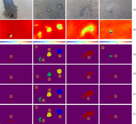Figure From Pothole Detection Based On Disparity Transformation And