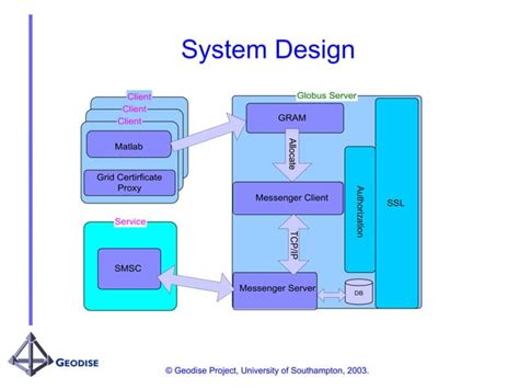 sms presentation ppt short message for the ppt