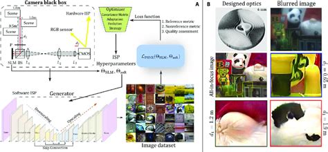 Schematic Hardware In The Loop Methodology To Co Optimize Hybrid