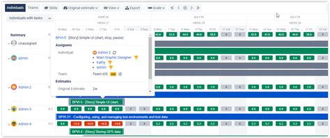 How To Balance Your Resources Using Bigpicture Resource Management In Jira Genius Gecko
