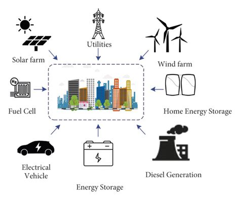 Fault Classification With Convolutional Neural Networks For Microgrid