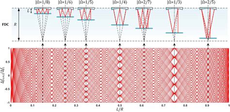 Rays Waves SU 2 Symmetry And Geometry Toolkits For Structured Light