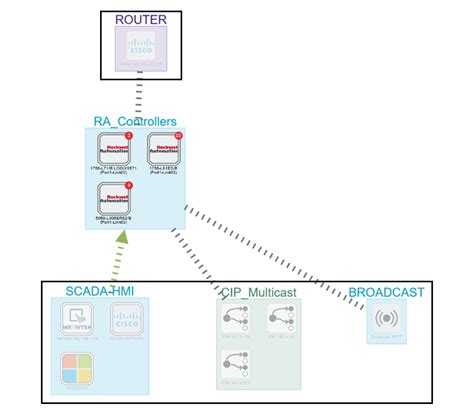 Cisco Cyber Vision Gui User Guide Release 420 Filter Cisco Cyber