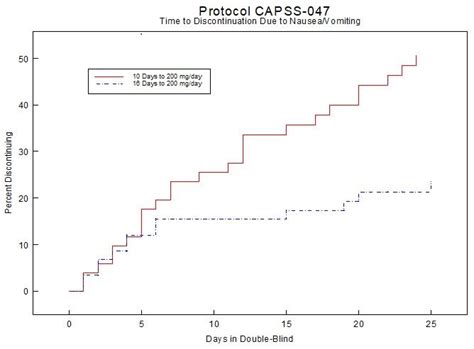 Tramadol Tablets Package Insert
