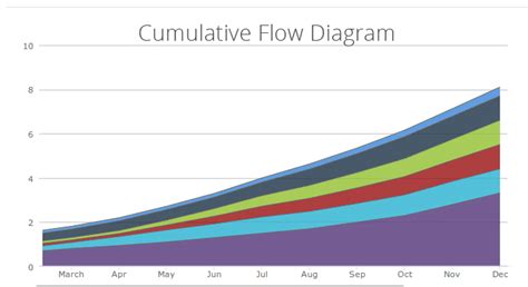 How To Use Testing Metrics In An Agile Environment Simple Programmer