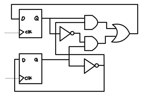 [fpga] hardware design의 이해 rtl과 fpga란