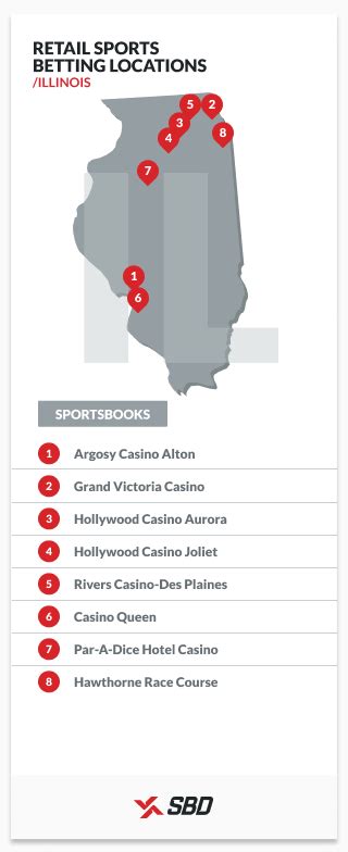 Illinois Sports Betting Apps Best Sportsbooks Apps In Illinois